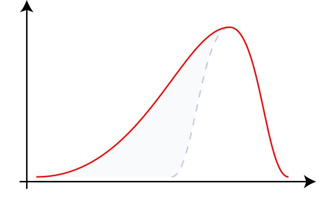 Skewed perception definition