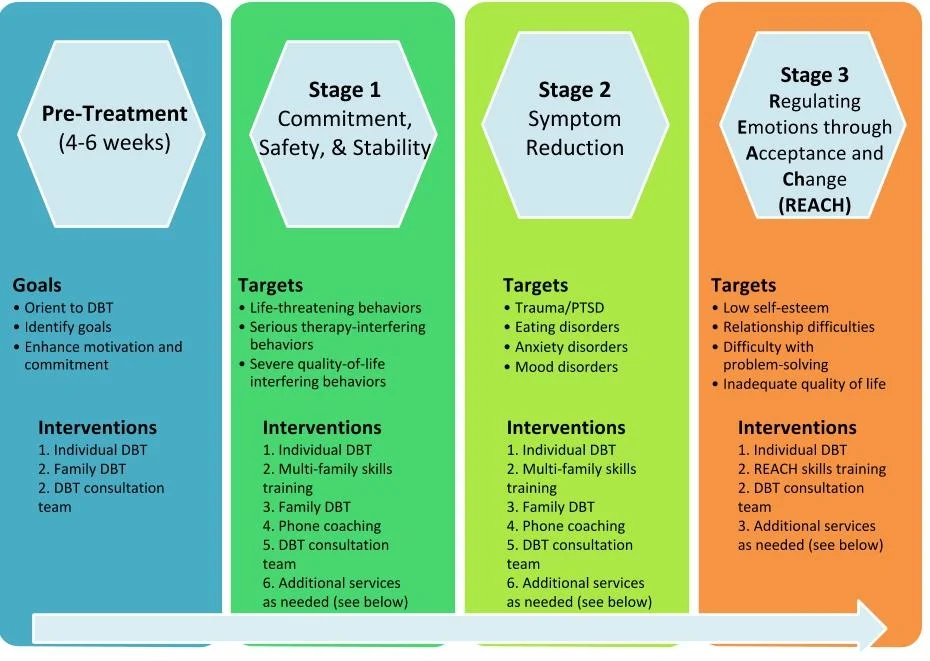 Existential therapy interventions
